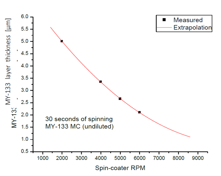 Support Archive – MY Polymers