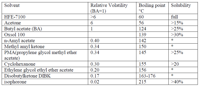 HOW TO DILUTE – MY Polymers